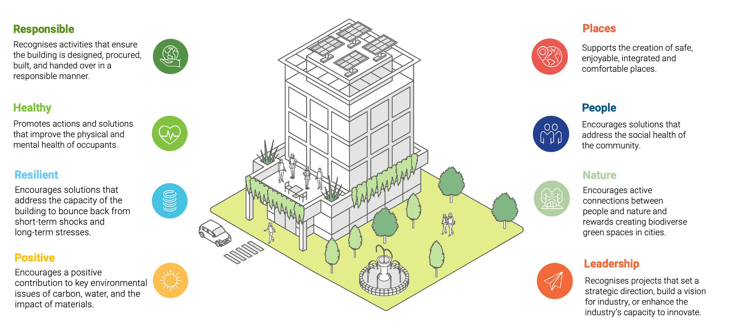 Green Star Buildings NZ