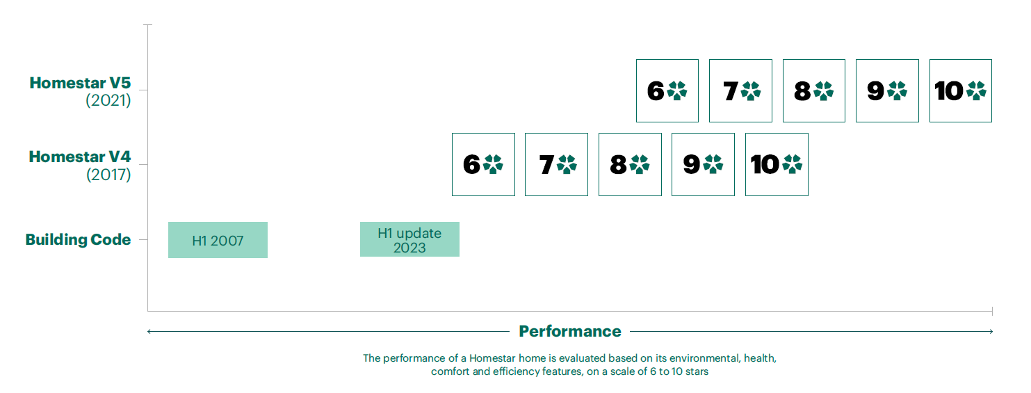 Introduction to Homestar