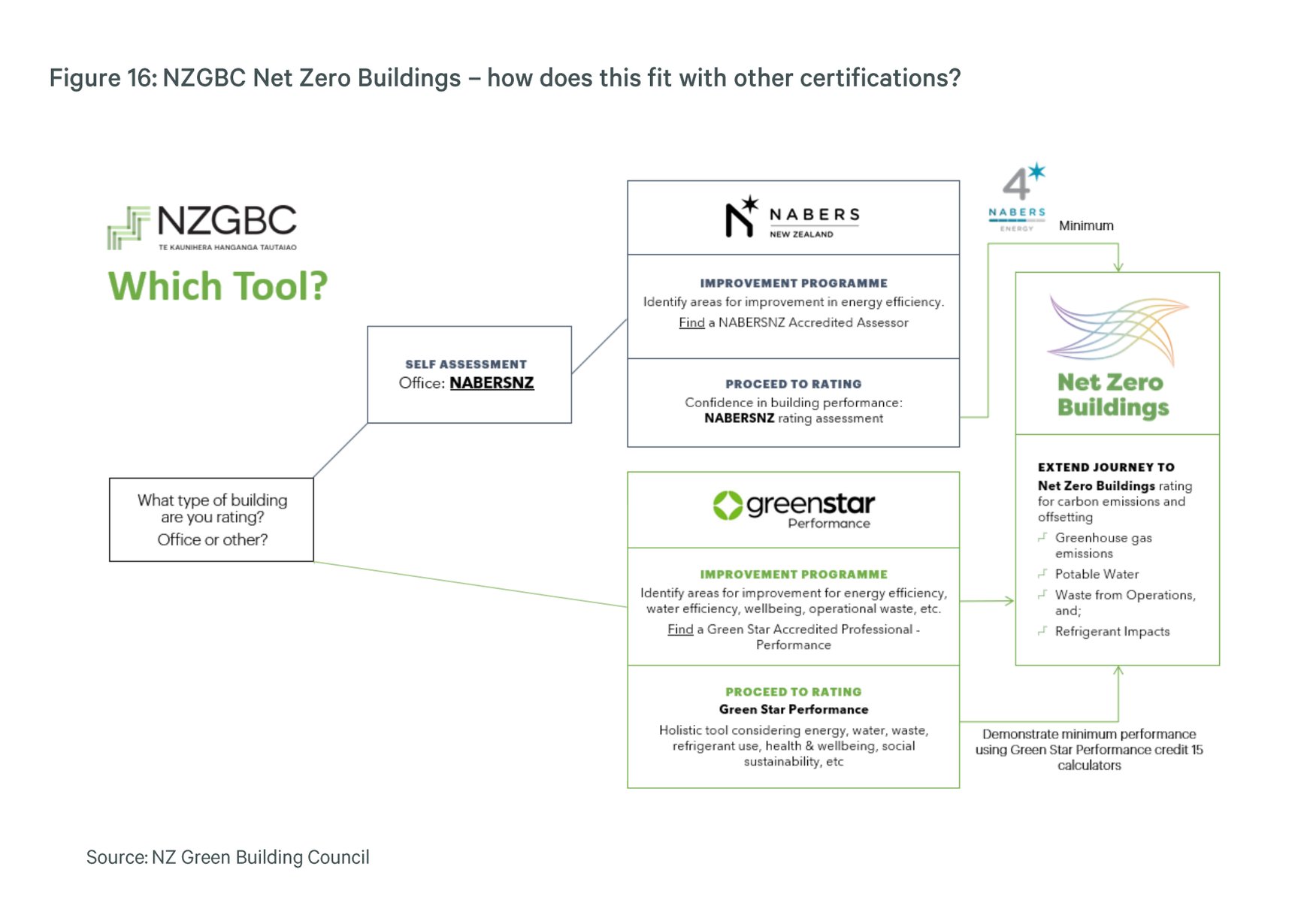 Introduction to Net Zero Buildings