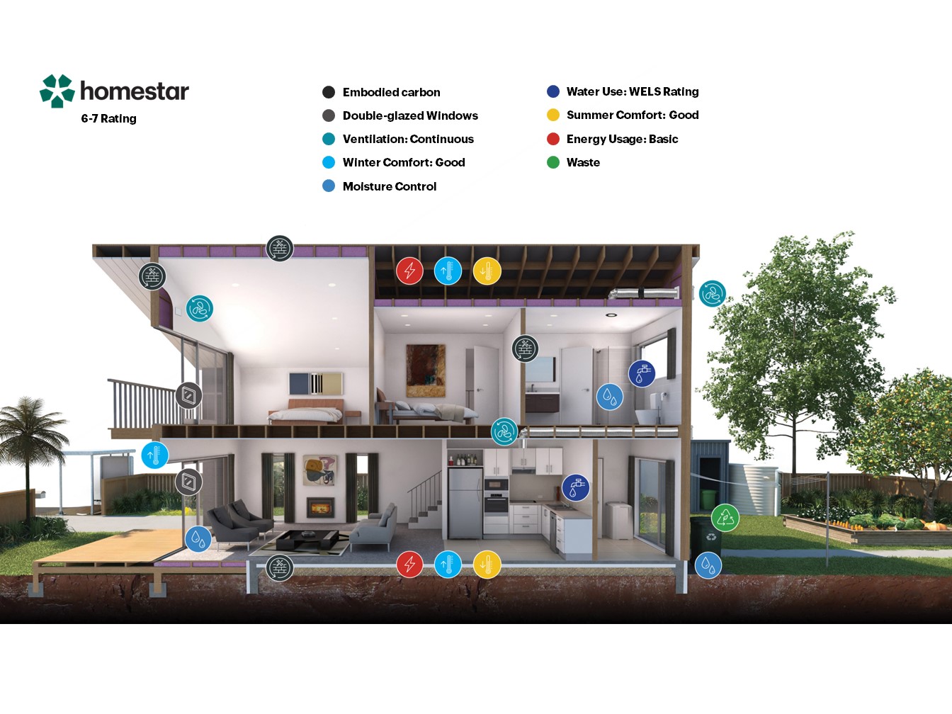 Introduction to Homestar