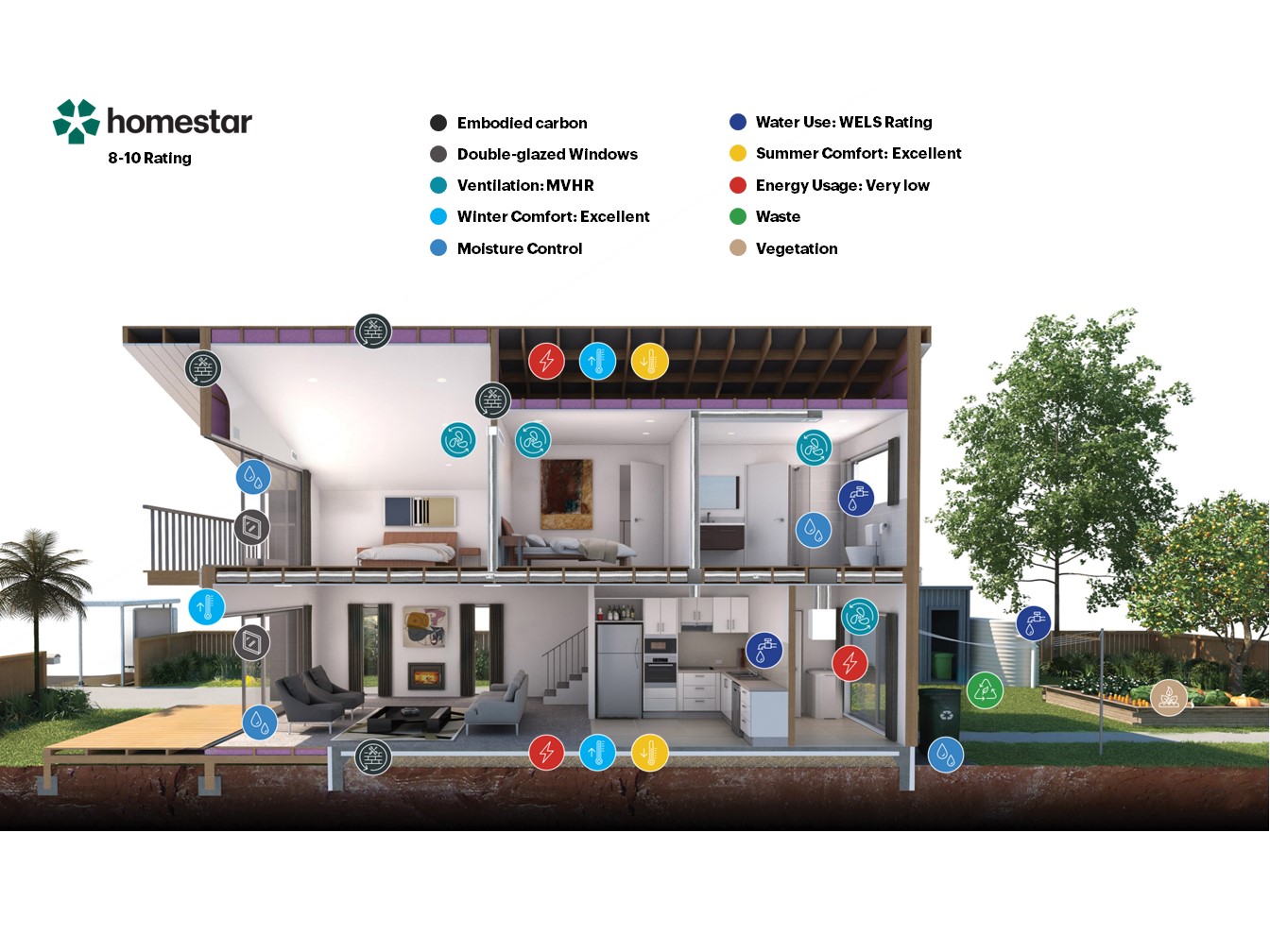 Introduction to Homestar