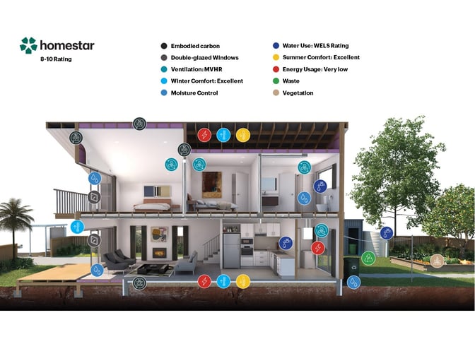 Introduction to Homestar