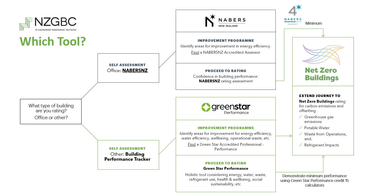 Introduction to Net Zero Buildings